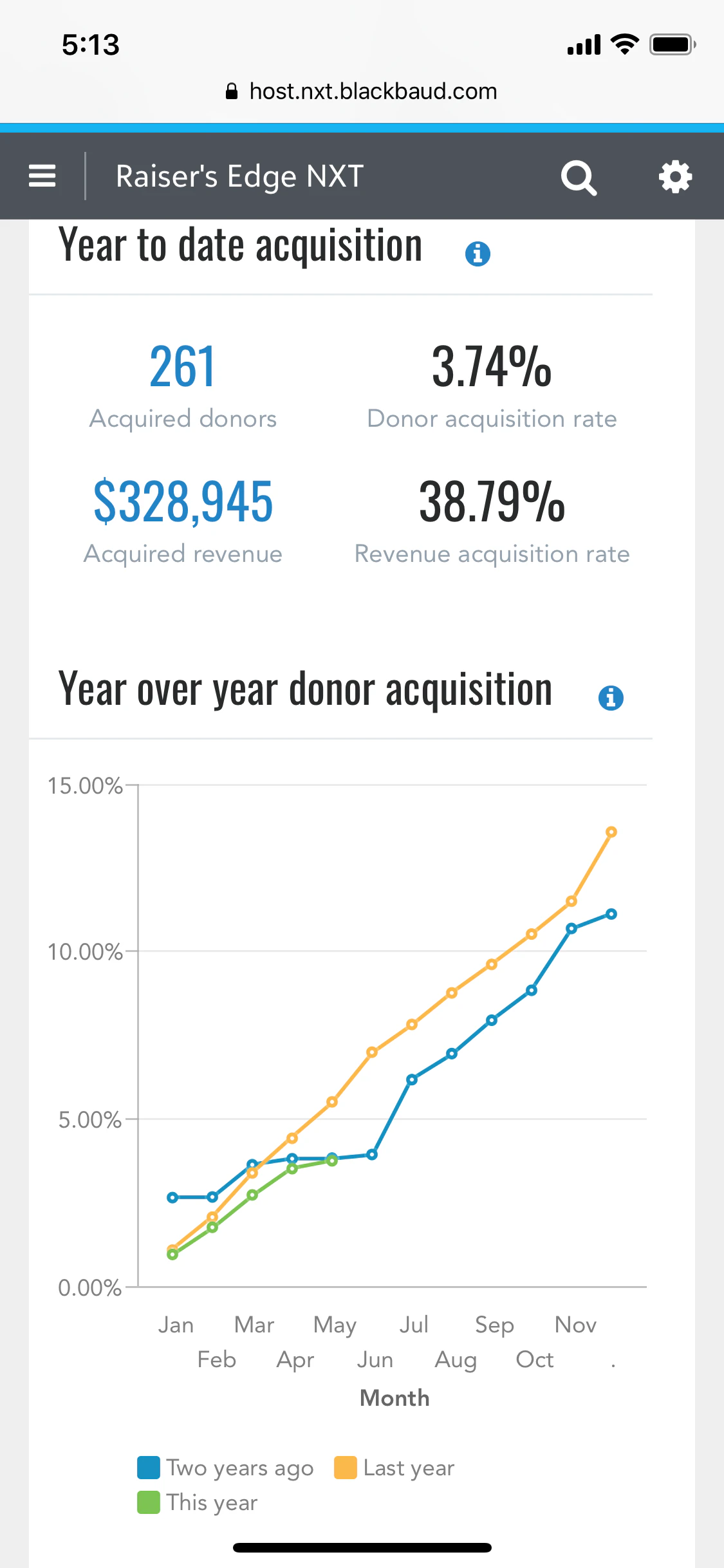 Blackbaud Raiser's Edge NXT Pricing, Alternatives & More 2023 | Capterra