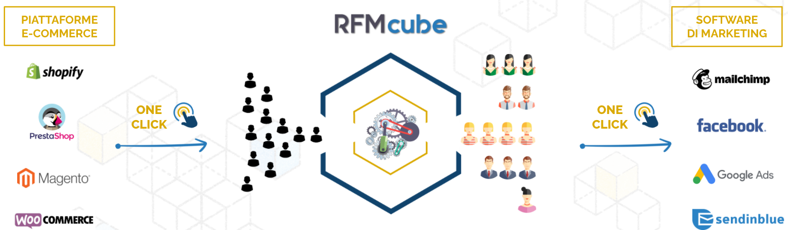 RFMcube: precios, funciones y opiniones | GetApp México 2025