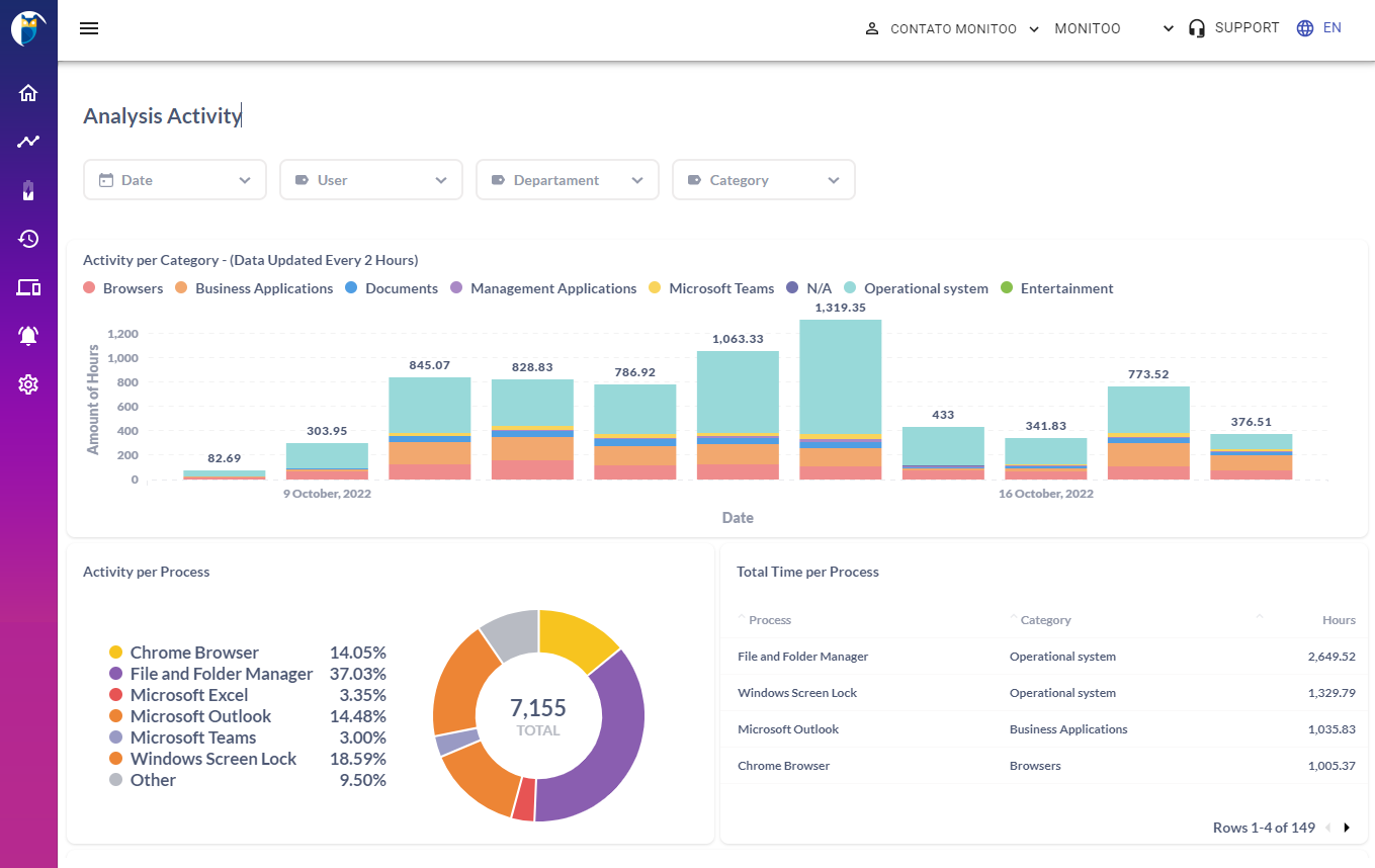 Monitoo Software - 2024 Reviews, Pricing & Demo