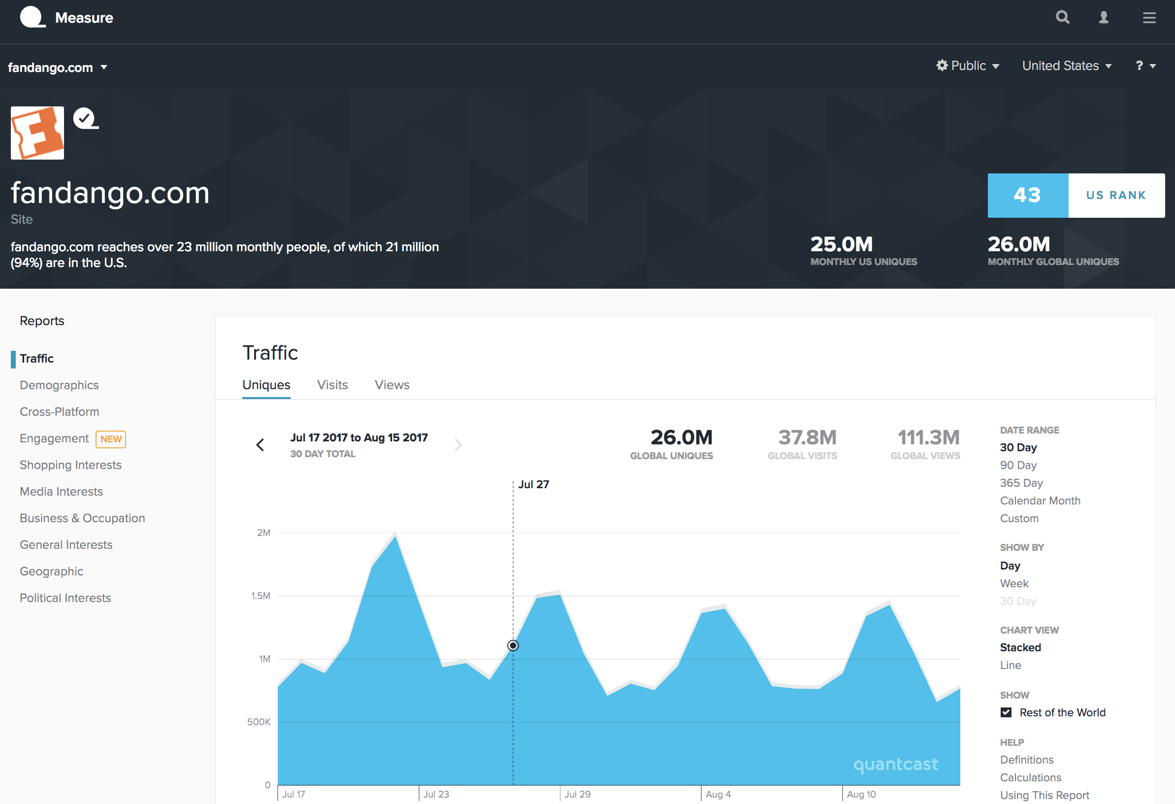 Quantcast - Prix, tarif, abonnement et avis | GetApp France 2025