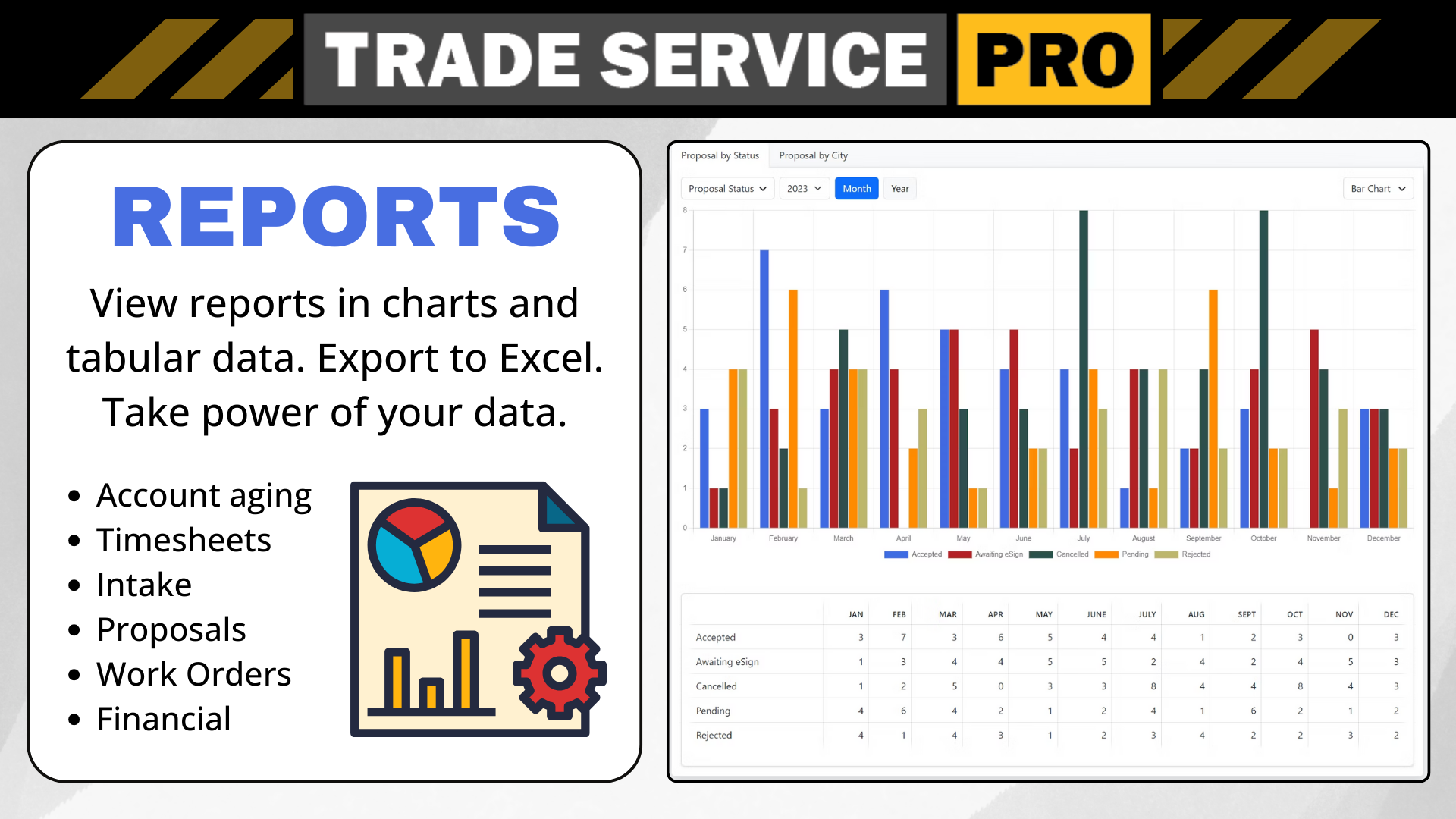 Trade Service Pro | Reviews, Pricing & Demos - SoftwareAdvice AU