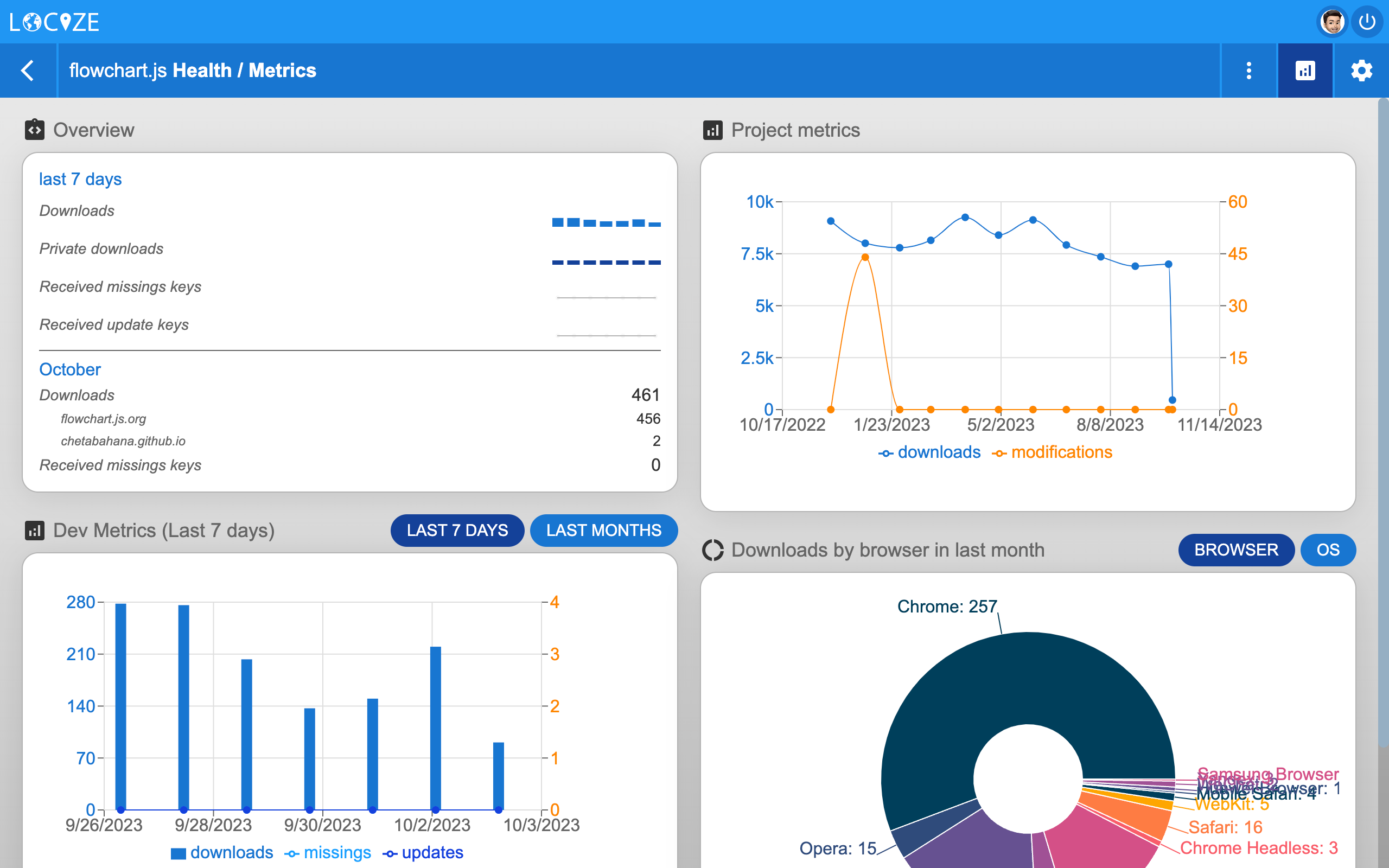 Locize | Reviews, Pricing & Demos - SoftwareAdvice AU