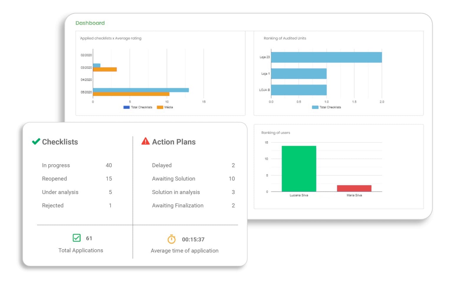 Checklist Fácil Pricing, Alternatives & More 2023 | Capterra