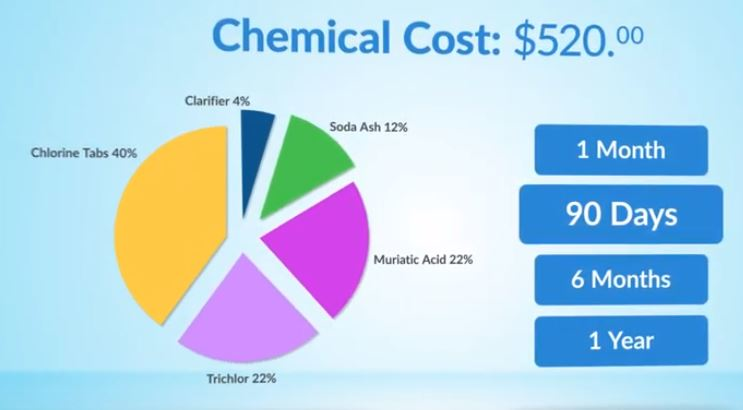 Pool Brain Pricing, Reviews & Features - Capterra Canada 2024