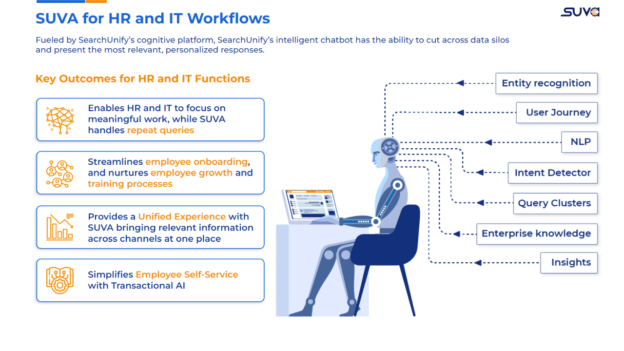SearchUnify Virtual Assistant (SUVA) Software - 2025 Reviews, Pricing ...