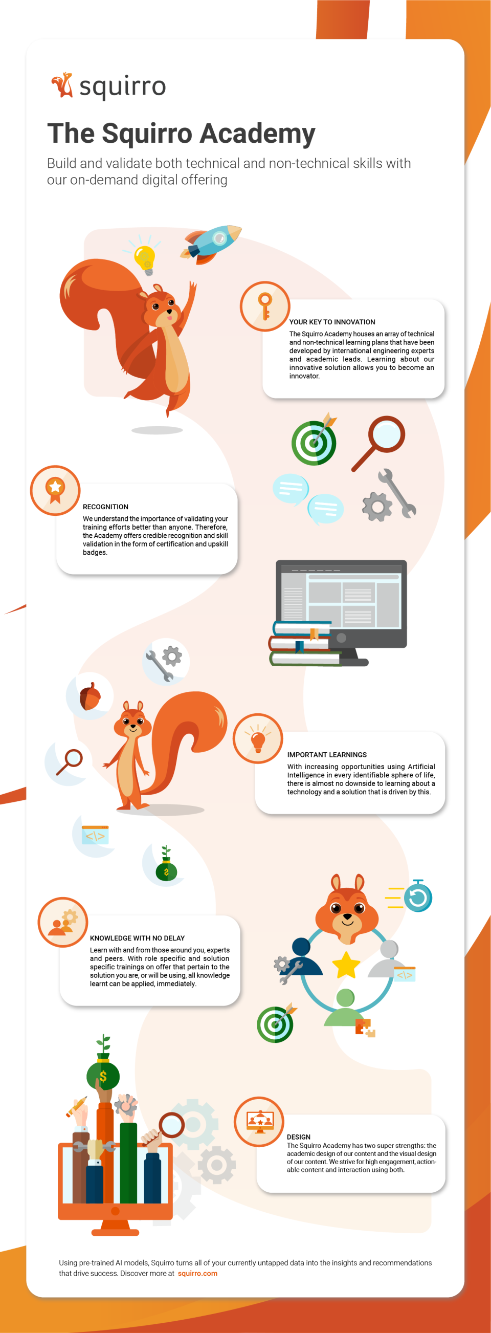 Squirro Pricing, Alternatives & More 2023 | Capterra