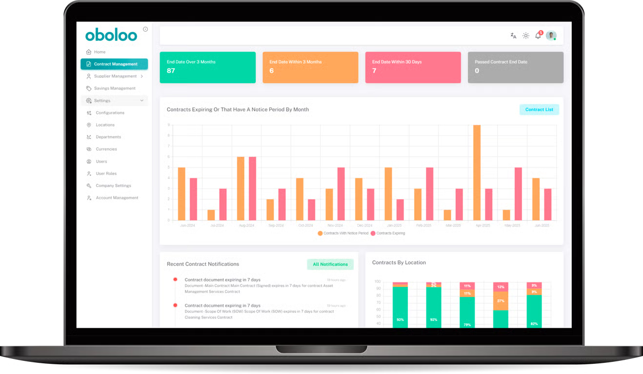 oboloo | Reviews, Pricing & Demos - SoftwareAdvice AU
