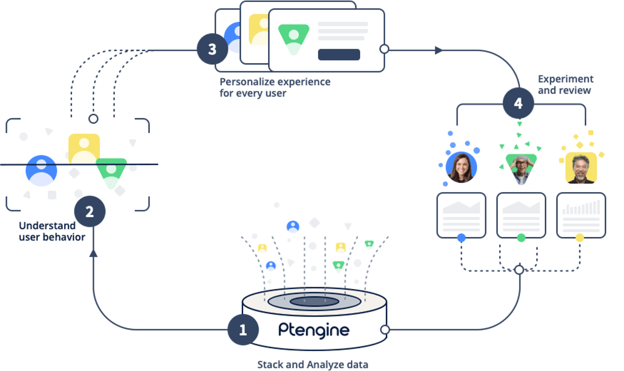 Ptengine Pricing, Alternatives & More 2023 | Capterra
