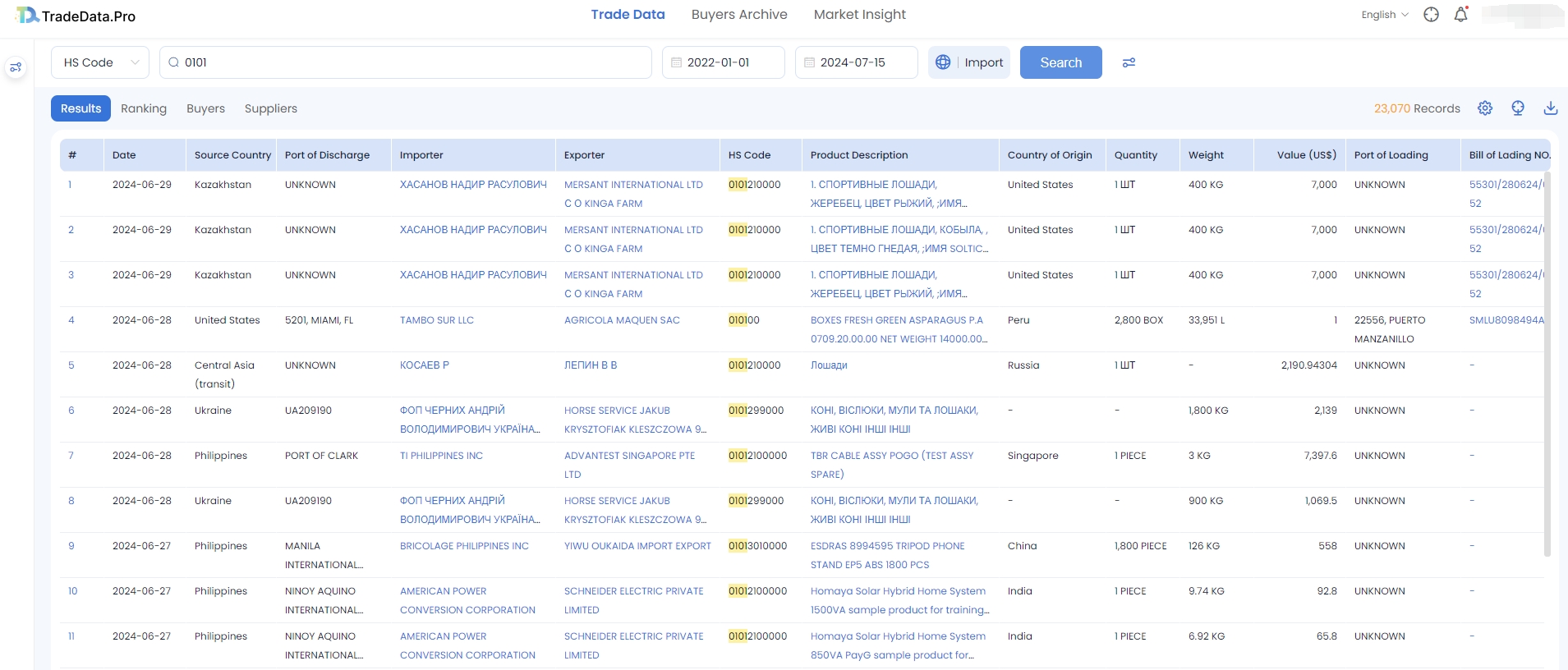 Trade Data Pro Pricing, Alternatives & More 2025 | Capterra