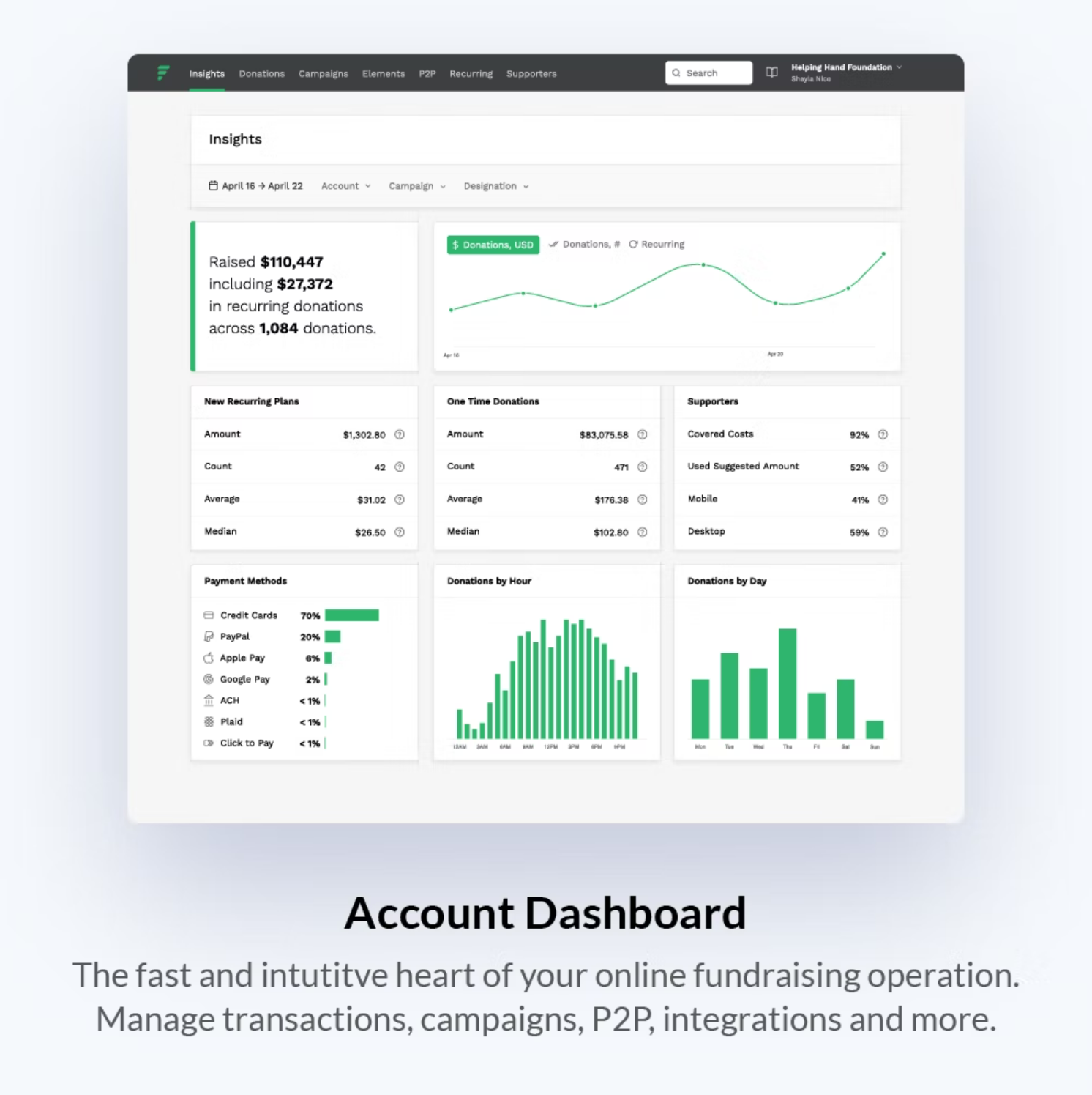 Fundraise Up | Reviews, Pricing & Demos - SoftwareAdvice AU