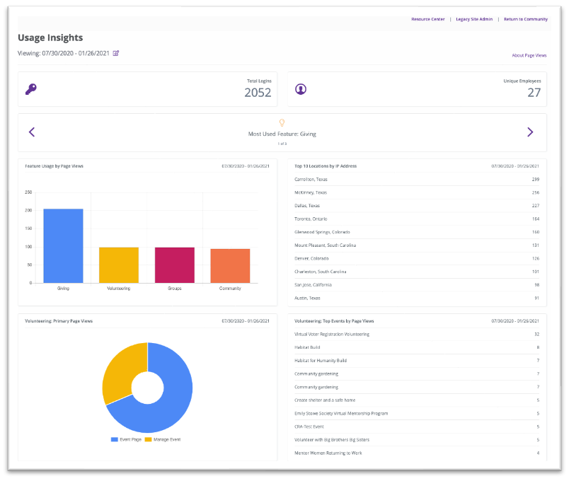 YourCause CSRconnect Software - 2025 Reviews, Pricing & Demo