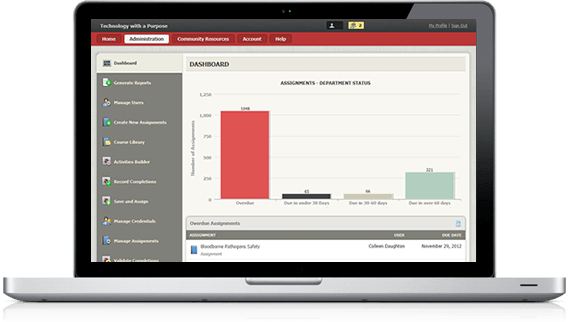 TargetSolutions Cost & Reviews - Capterra Australia 2023