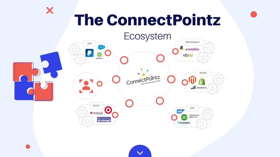 ConnectPointz Pricing, Alternatives & More 2025 | Capterra