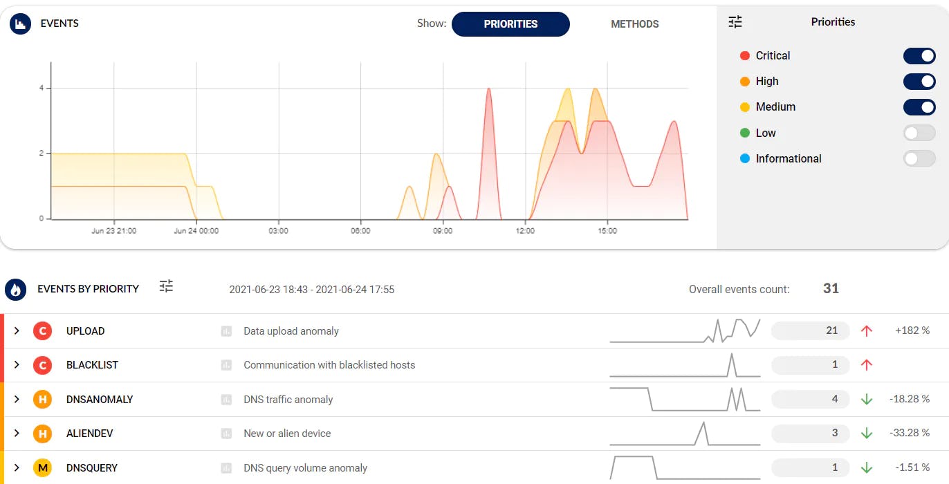Flowmon ADS | Reviews, Pricing & Demos - SoftwareAdvice AU
