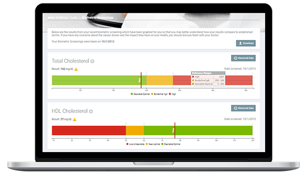 MediKeeper Wellness Portal - Avis, notes, prix et abonnements ...