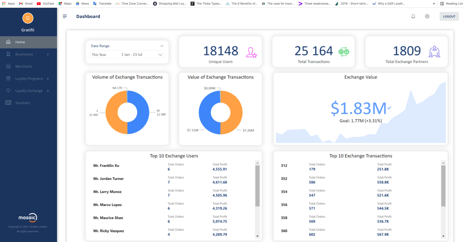 Mosaic Software - 2025 Reviews, Pricing & Demo