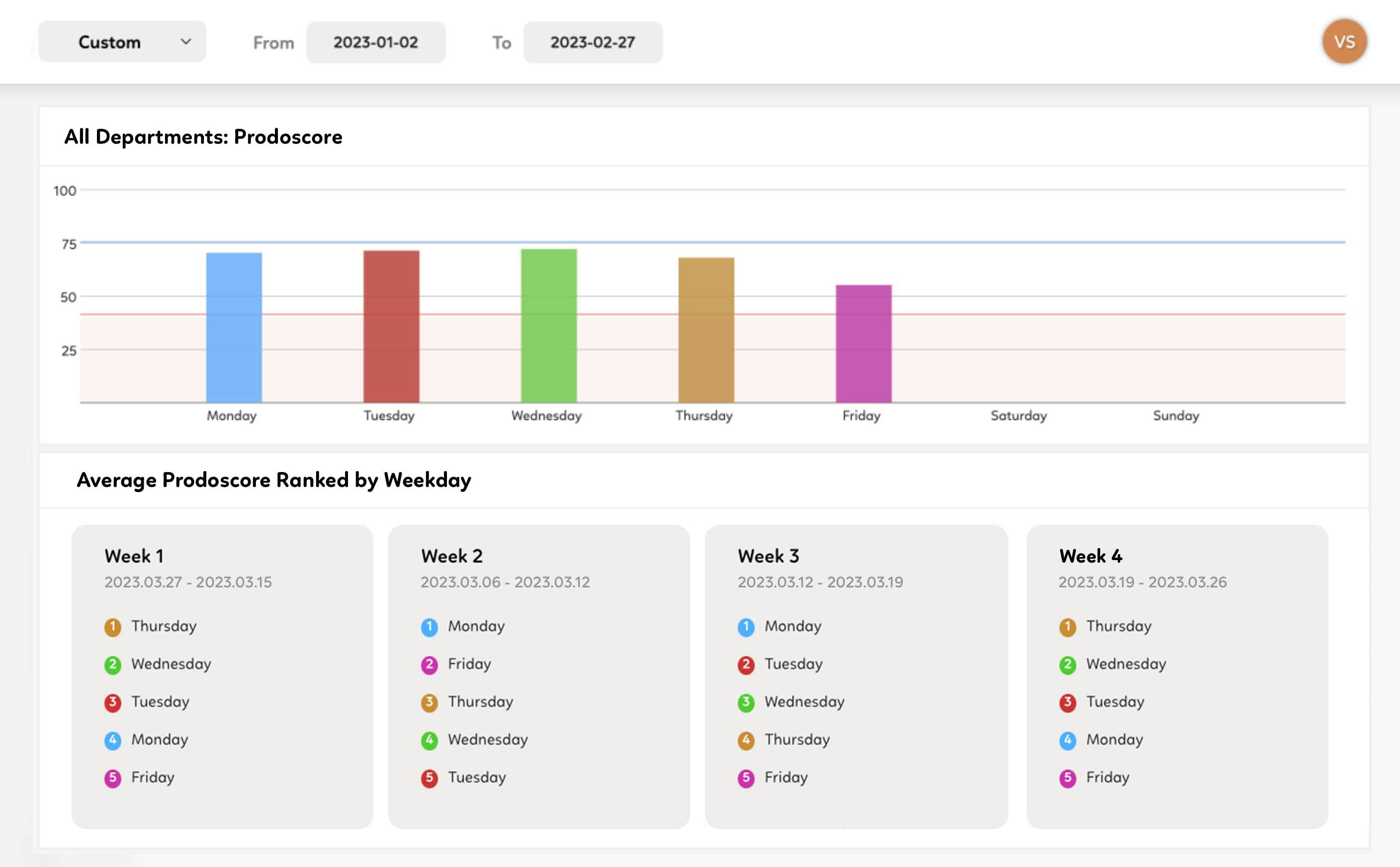 Prodoscore Software - 2025 Reviews, Pricing & Demo
