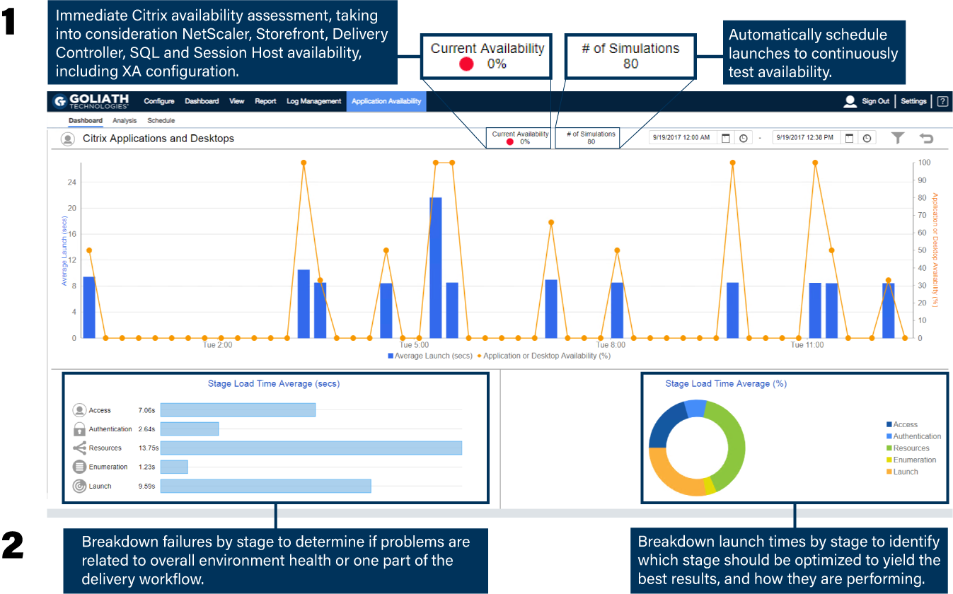 Goliath Application Availability Monitor - Avis, notes, prix et ...