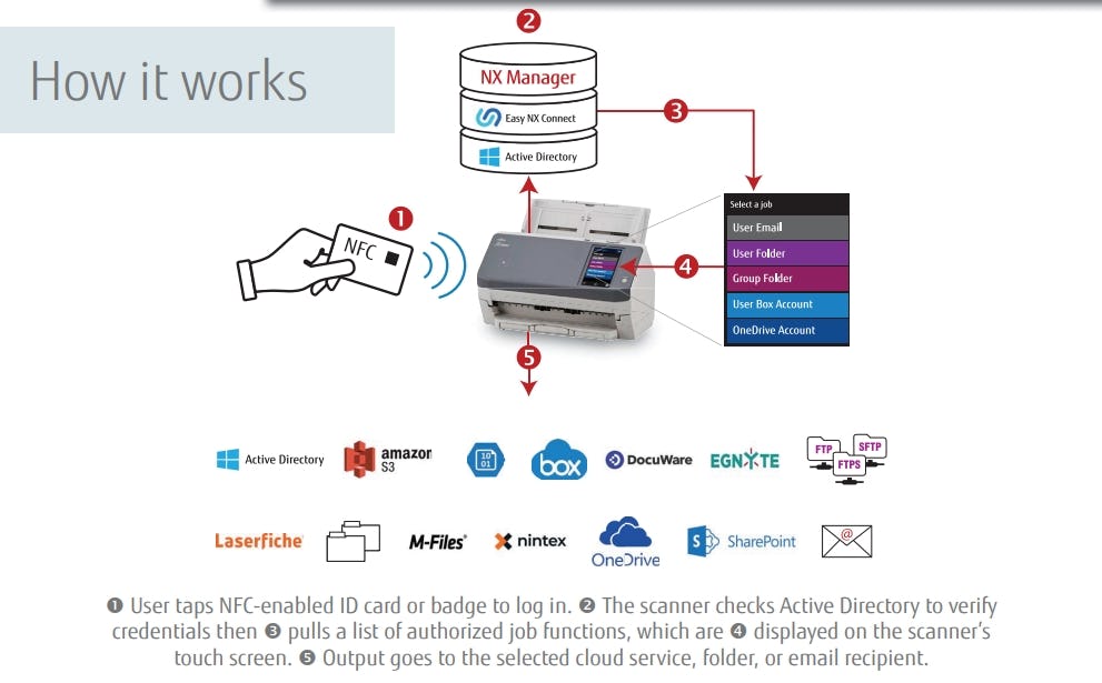 Easy NX Connect Software - 2024 Reviews, Pricing & Demo