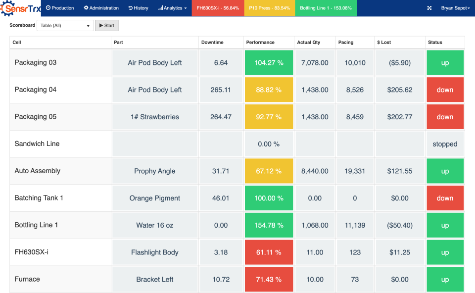 Shoplogix Smart Factory Platform - Opiniones, precios y características ...