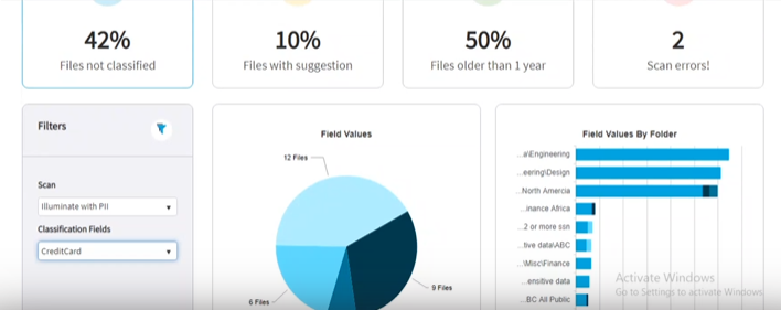 Data Classification Suite Software - 2024 Reviews, Pricing & Demo