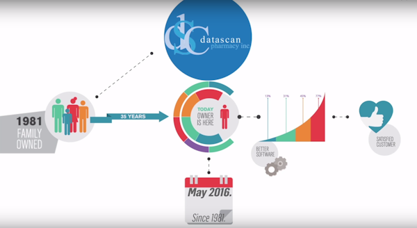 Winpharm Reviews, Demo & Pricing - 2022