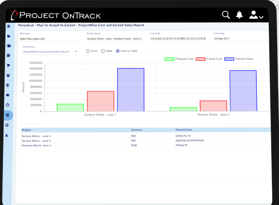 Project on Track Pricing, Alternatives & More 2025 | Capterra