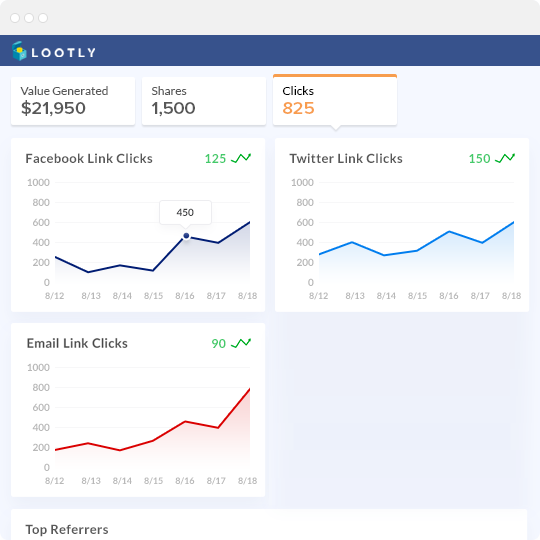 Lootly Reviews, Cost & Features | GetApp Australia 2025