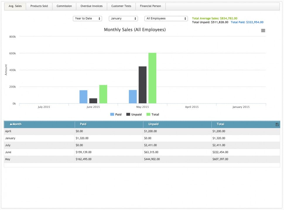 W3B CRM | Reviews, Pricing & Demos - SoftwareAdvice AU