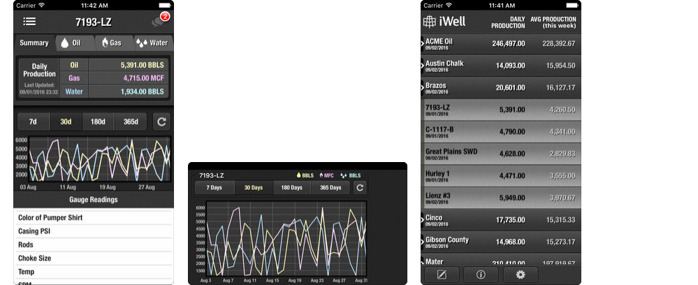 iWell Reviews, Cost & Features | GetApp Australia 2025