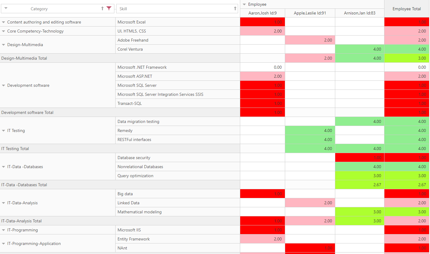 Skills DB Pro Erfahrungen, Kosten & Bewertungen | GetApp Deutschland 2022