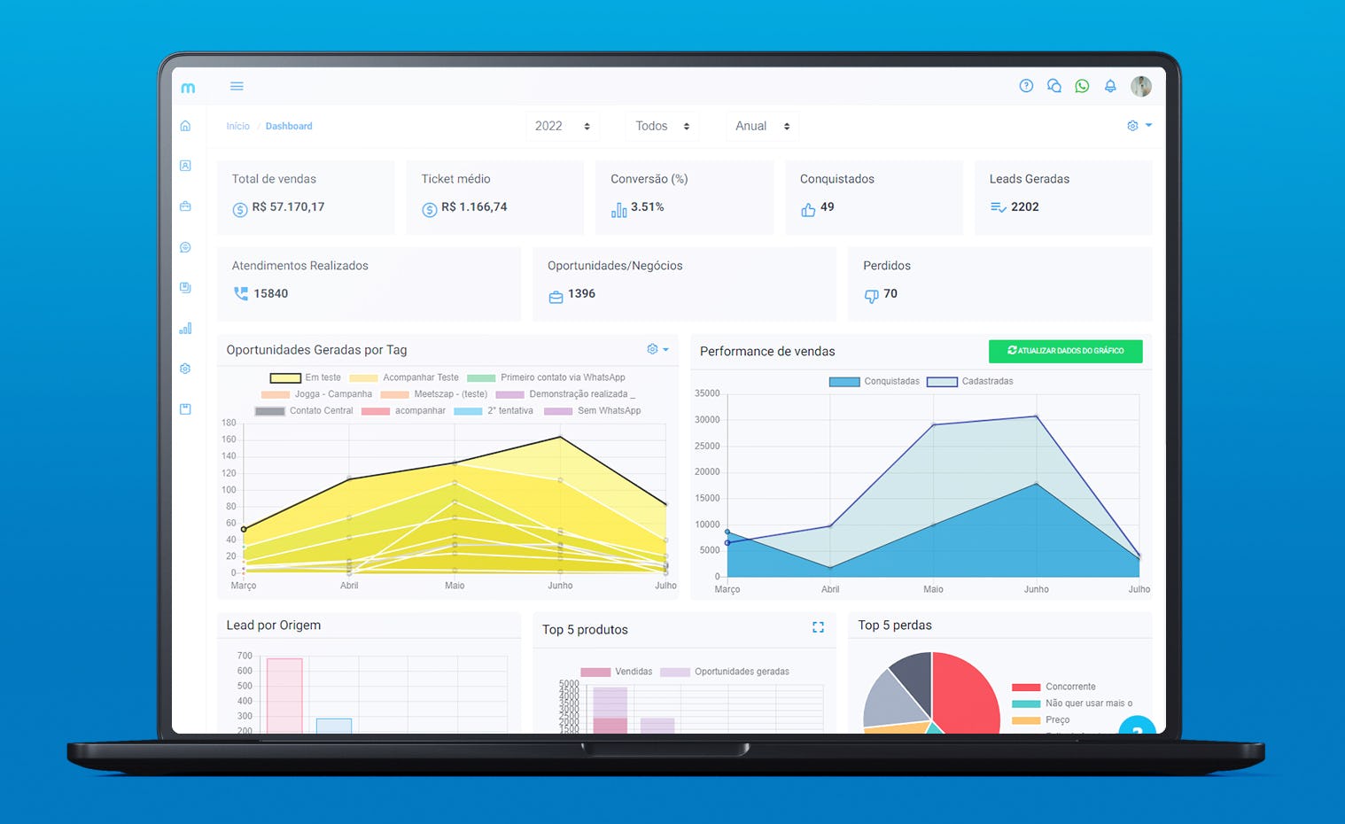 Meets CRM | Reviews, Pricing & Demos - SoftwareAdvice AU