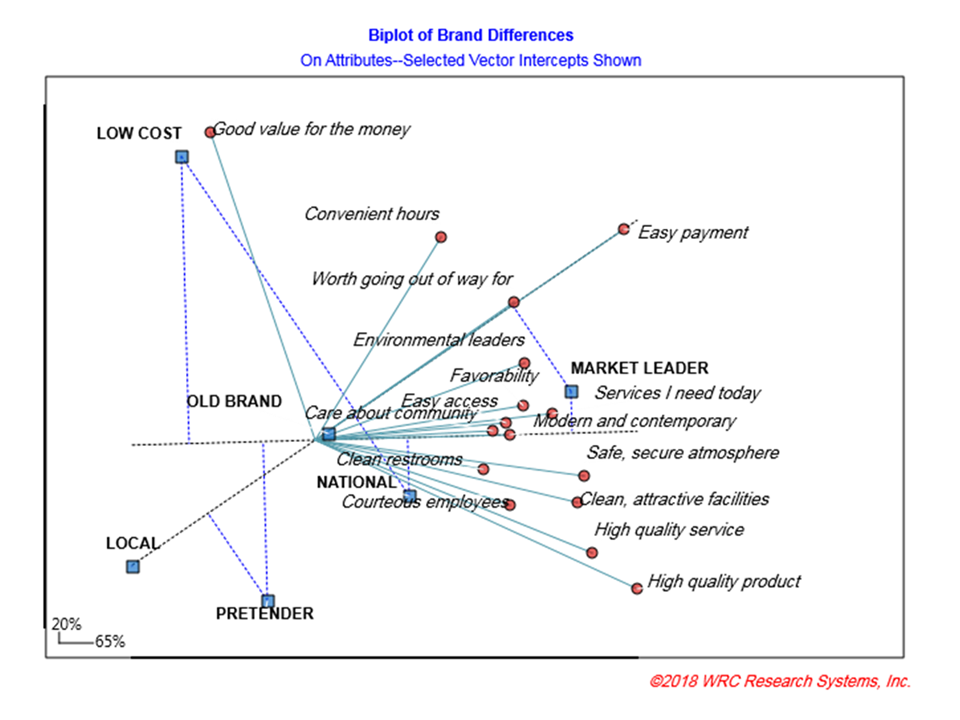 BrandMap Pricing, Cost & Reviews - Capterra UK 2025