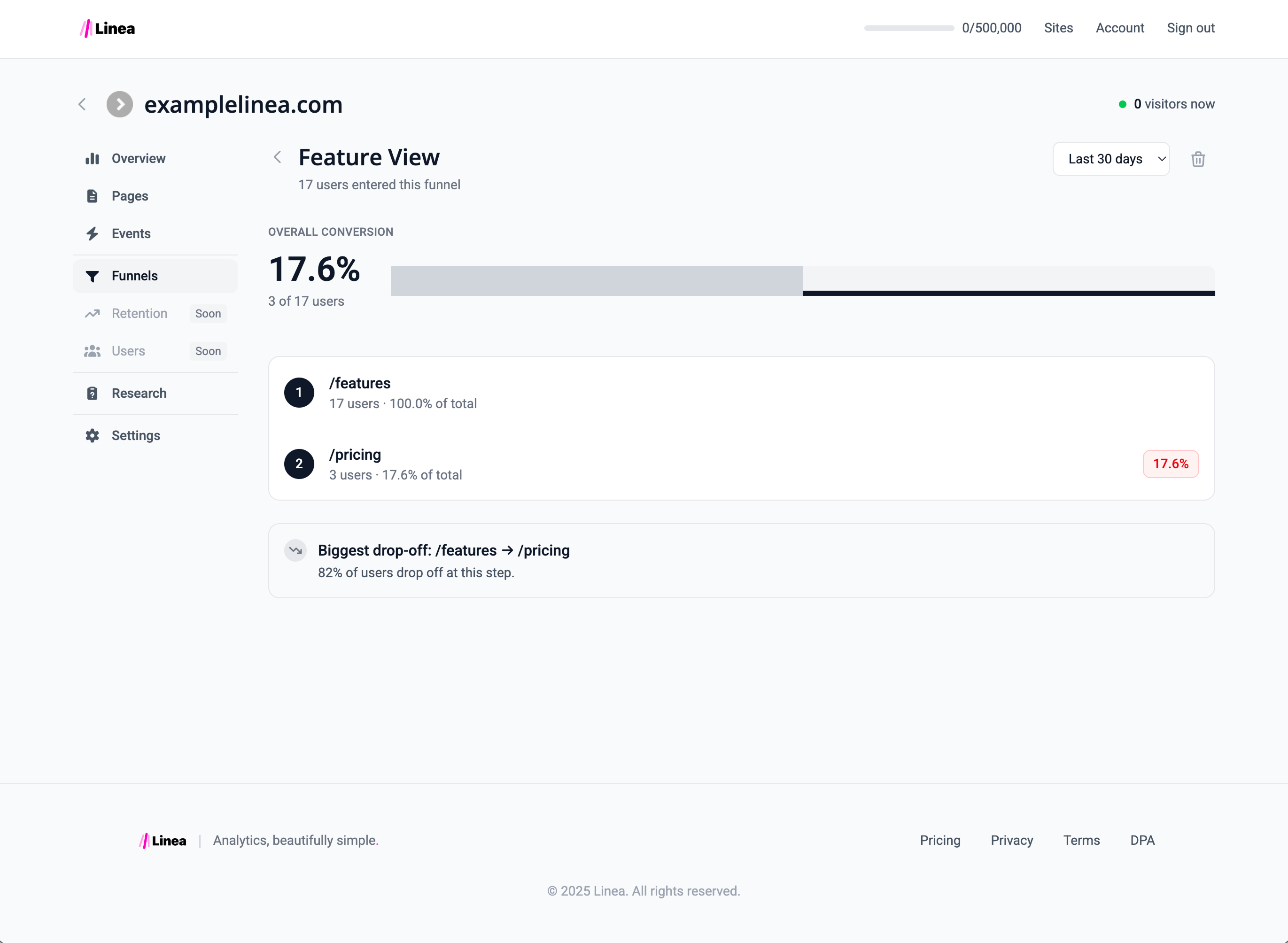 Linea Price, Features, Reviews & Ratings - Capterra India