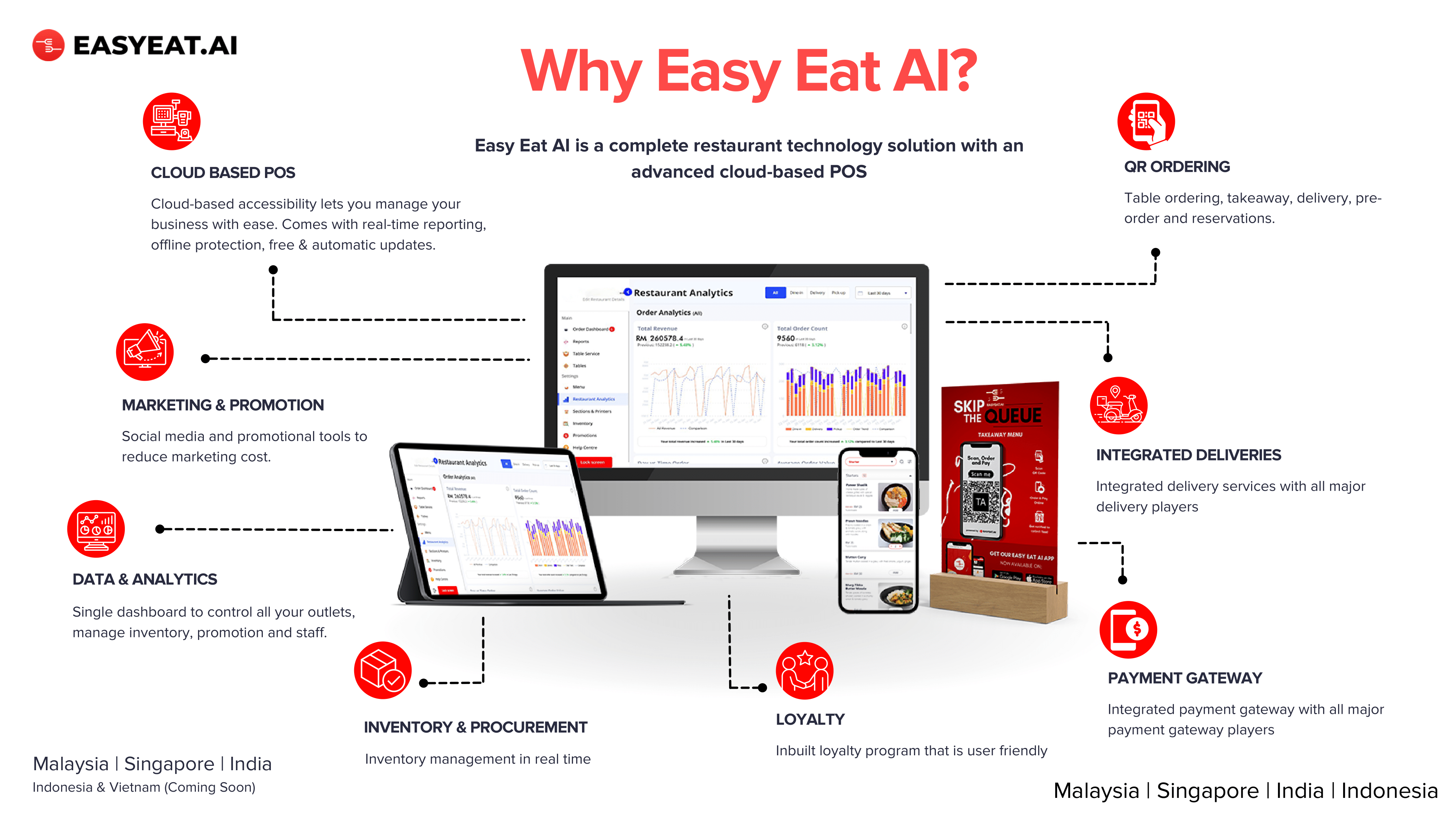 Easy Eat AI Software Reviews, Demo & Pricing - 2024