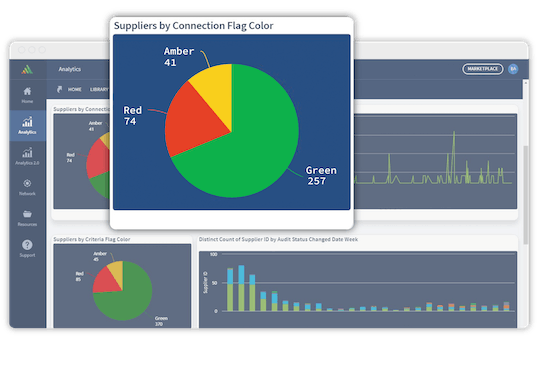 Avetta Pricing, Alternatives & More 2023 | Capterra