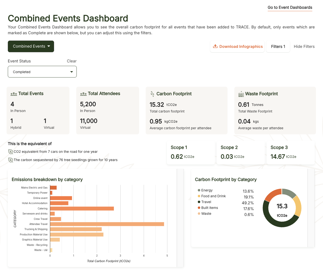 TRACE Pricing, Reviews & Features - Capterra New Zealand 2026