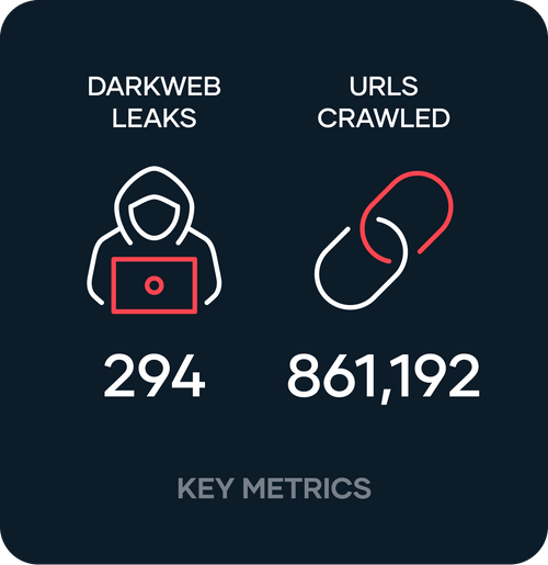 Red Sentry | Reviews, Pricing & Demos - SoftwareAdvice IE