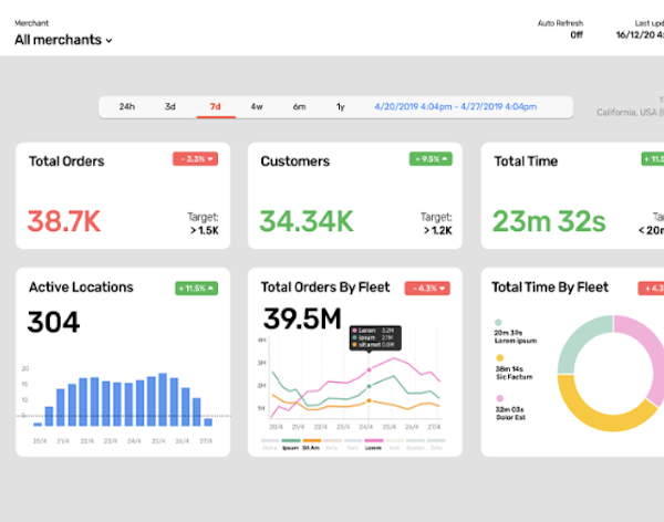 bringg Reviews, Demo & Pricing - 2022