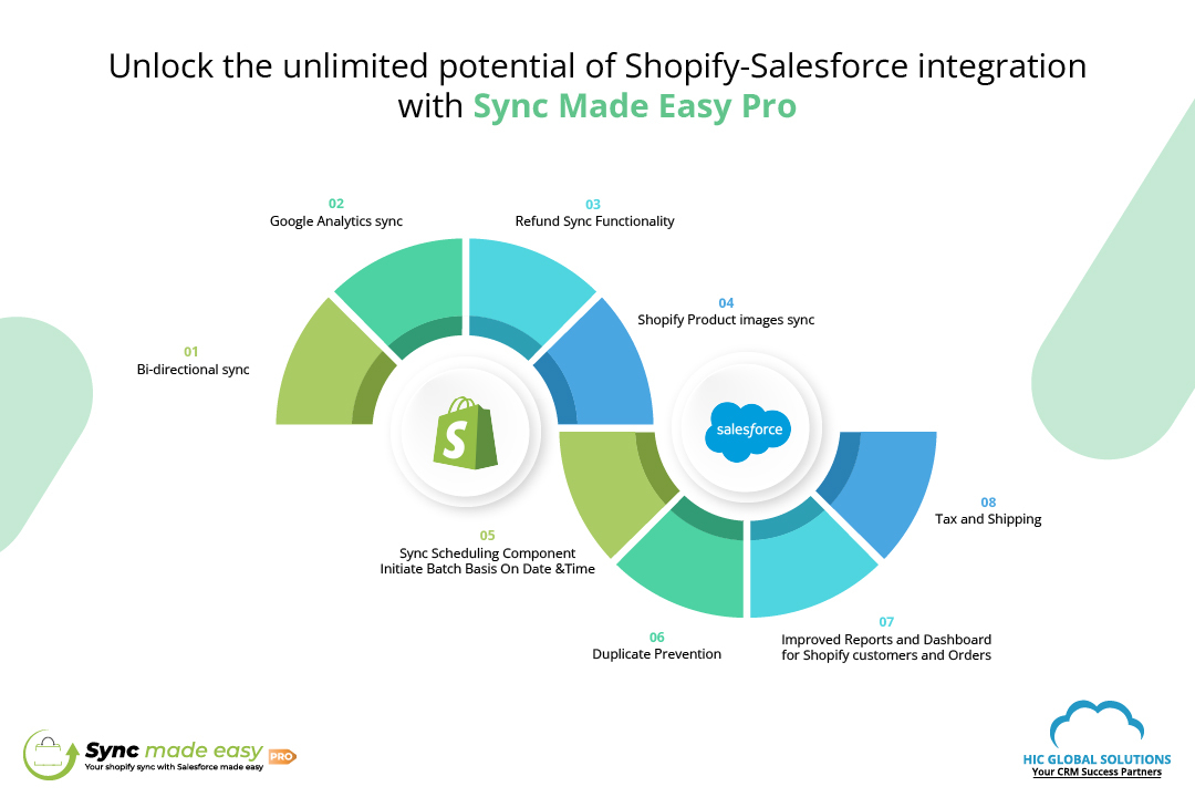 Sync Made Easy Pricing, Alternatives & More 2025 | Capterra