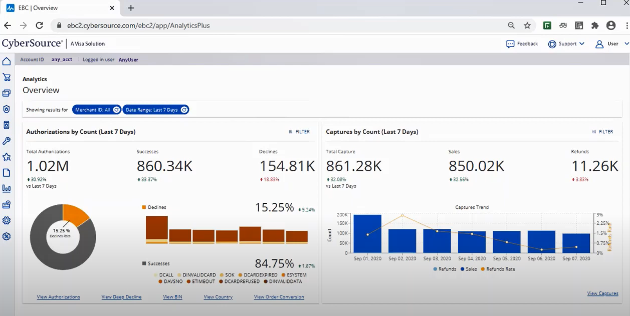 cybersource | Reviews, Pricing & Demos - SoftwareAdvice AU