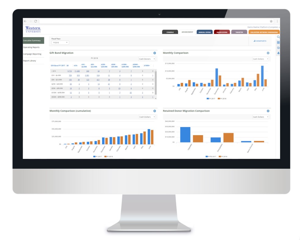 Blackbaud Fundraiser Performance Management Pricing, Alternatives ...