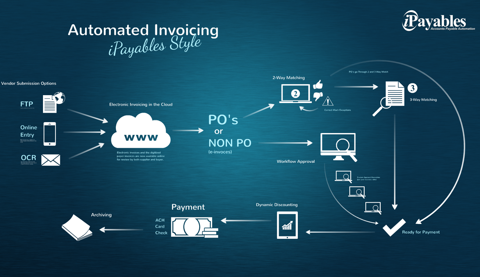 InvoiceWorks Price, Reviews & Ratings | GetApp Singapore 2024