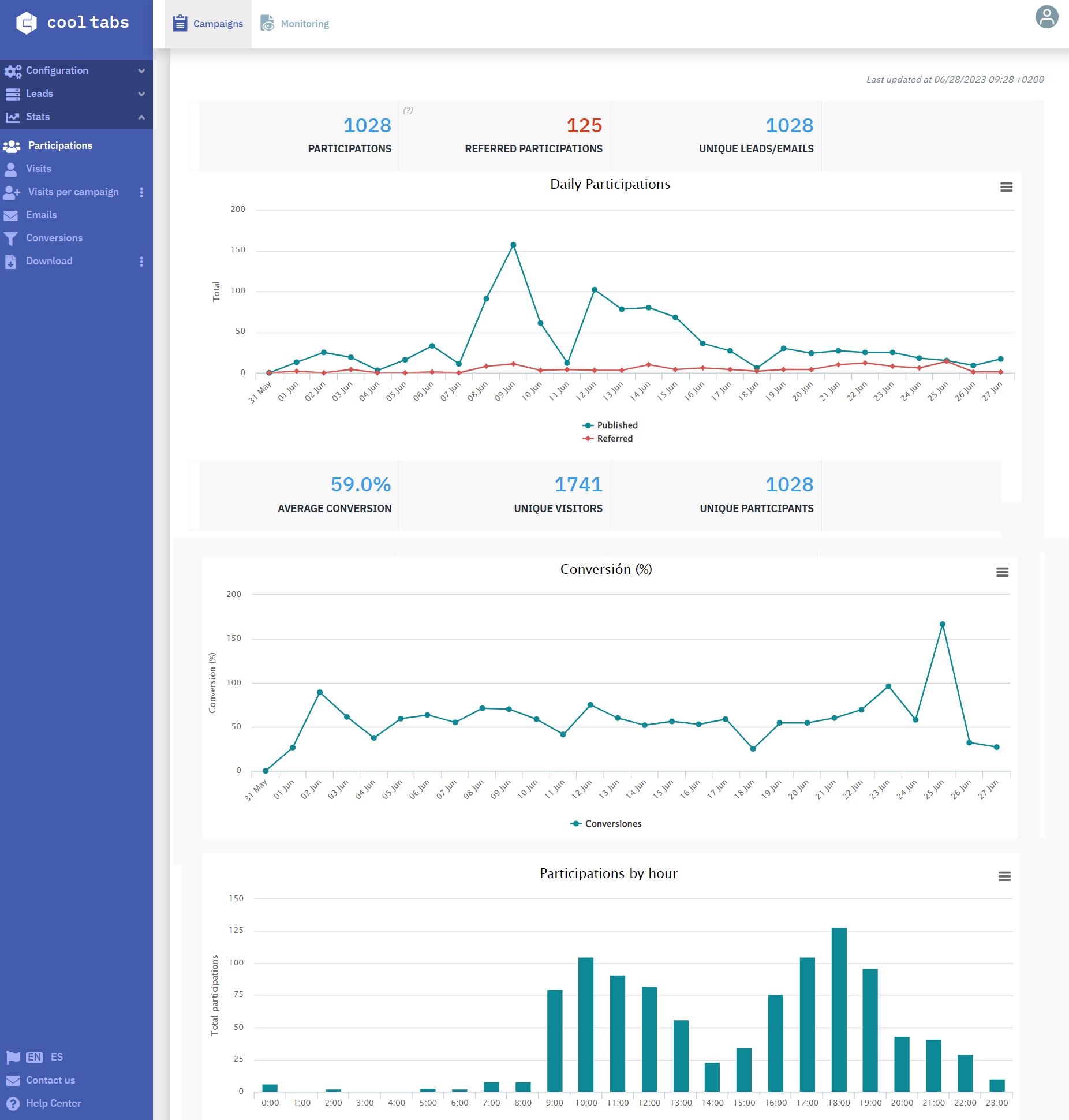 Cool Tabs - Avis, notes, prix et abonnements - Capterra France 2025