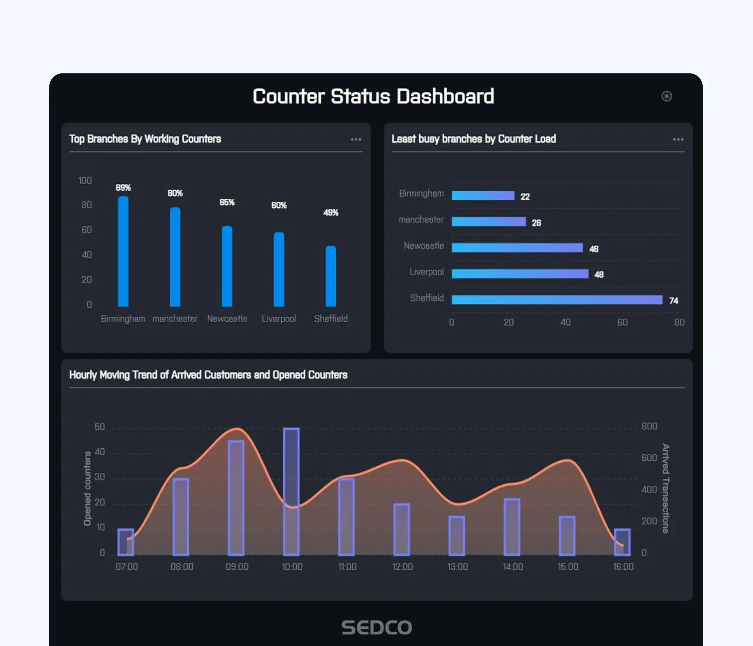 SEDCO Business Intelligence Pricing, Alternatives & More 2025 | Capterra