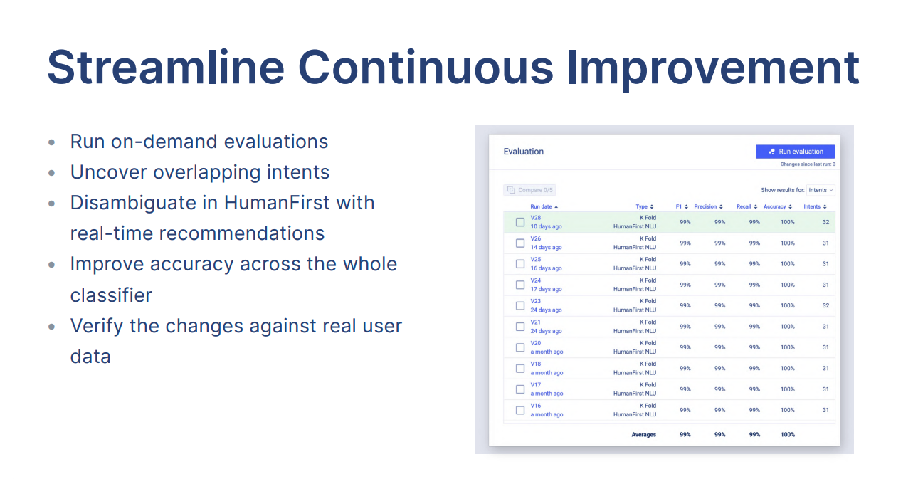 HumanFirst Software - 2025 Reviews, Pricing & Demo