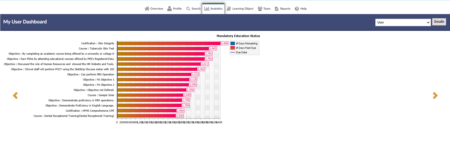 Learnsoft Pricing, Cost & Reviews - Capterra UK 2024