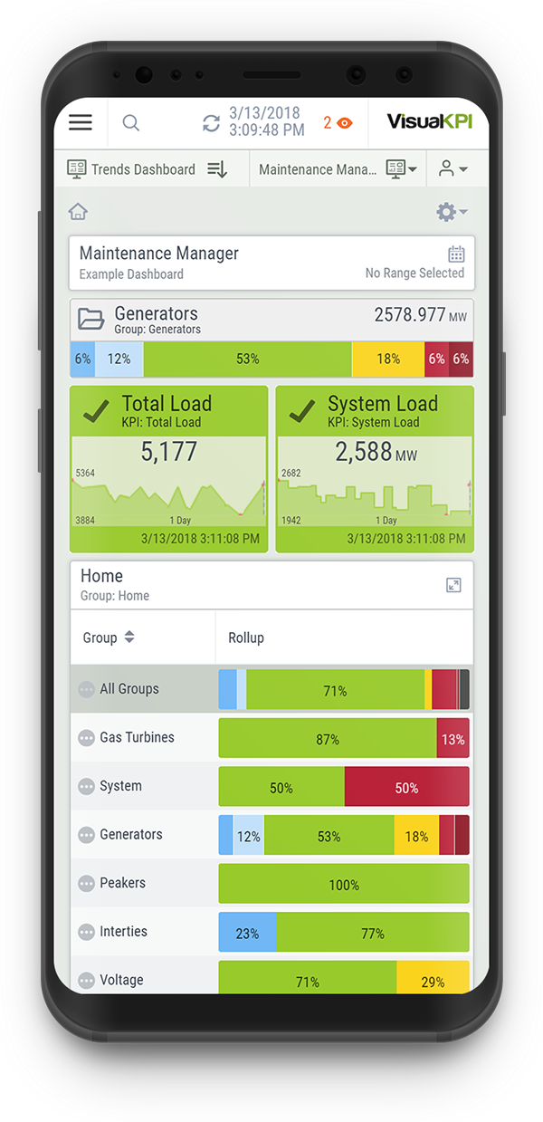 Visual KPI Reviews, Cost & Features | GetApp Australia 2025
