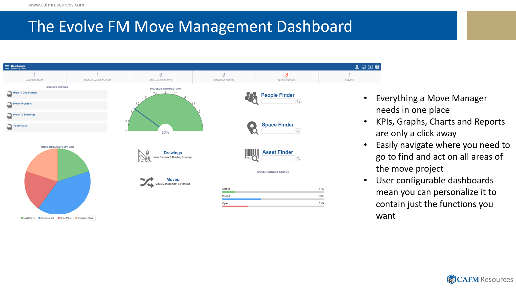 Evolve FM Pricing, Alternatives & More 2025 | Capterra