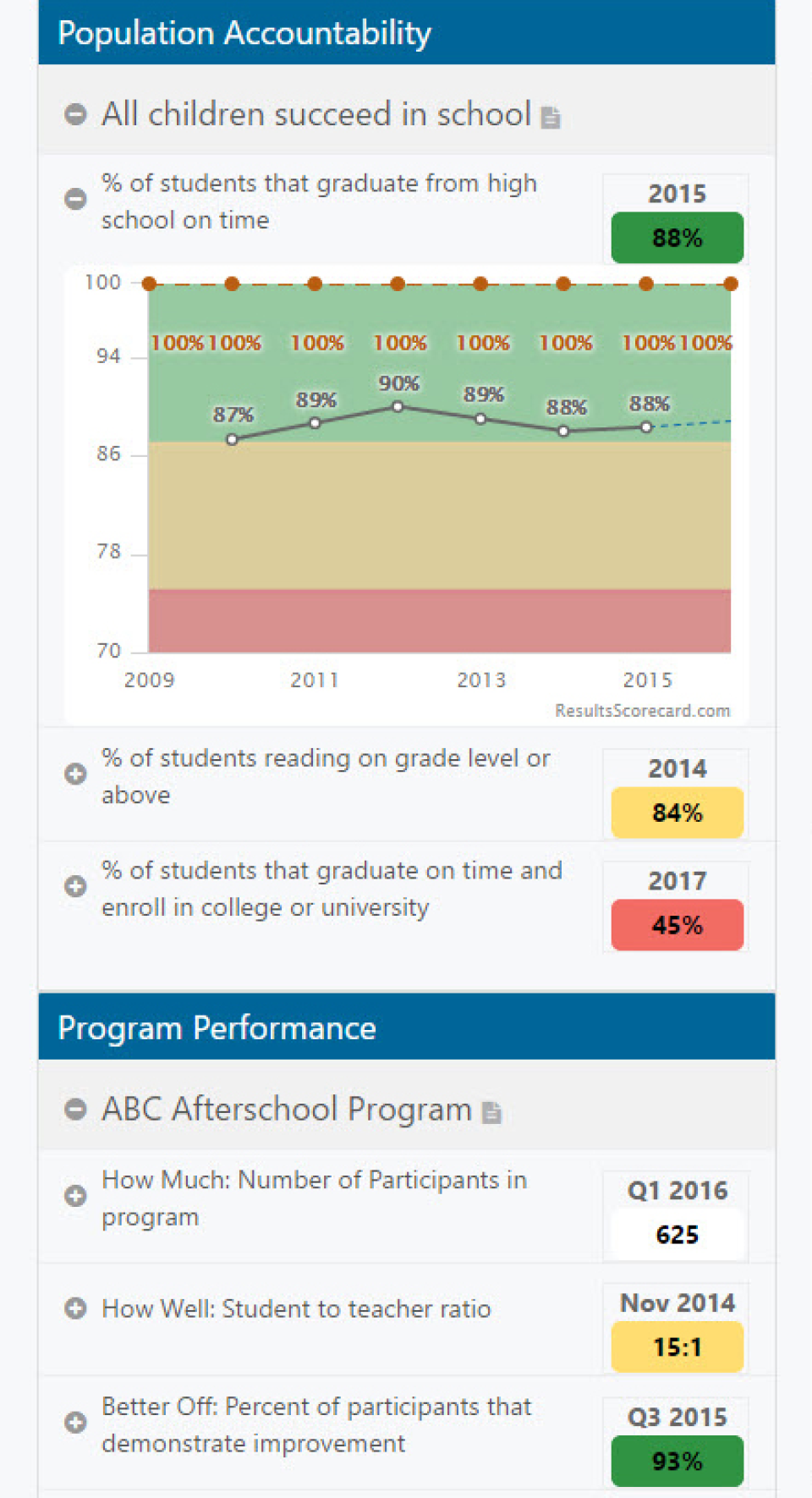 Clear Impact Scorecard - Avis, notes, prix et abonnements - Capterra ...
